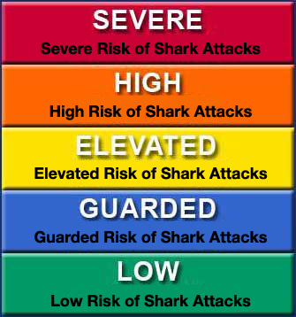Shark Alert System™